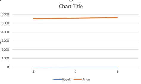 How To Get Correct Angle Of Trendline In Excel Stack Overflow