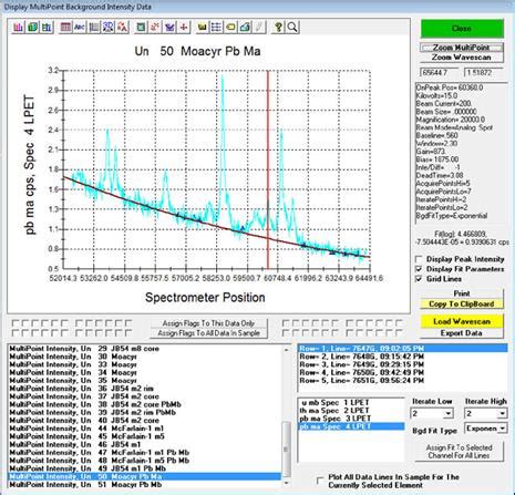 Load Wavescan EPMA Probe Documentation