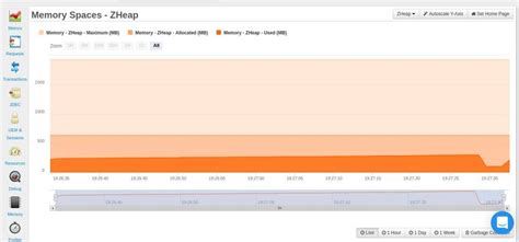 4 Ways To Reduce Latency In Your Java Applications