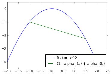 Why Is The Log Likelihood Of Logistic Regression Concave Marco Tulio Ribeiro