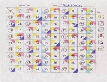 Hundreds Chart Sieve Of Eratosthenes Prime Numbers Divisibility Rules