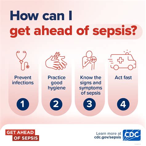 Get Ahead Of Sepsis Toolkit Sepsis Cdc