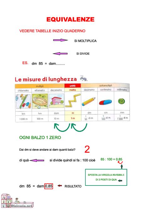 Le Unità Di Misura Equivalenze 1ª Media Scuola