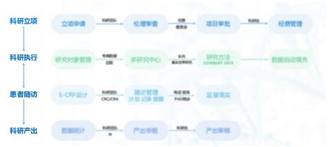 专病数据库建设的主要内容及意义