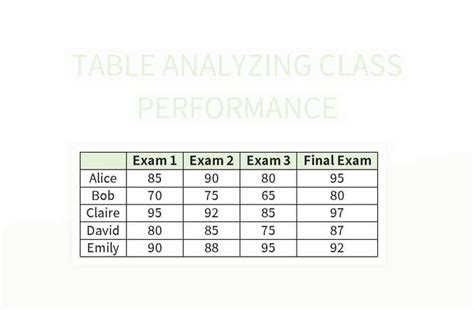 Analyzing Class Performance Through Data Driven Insights Excel Template Free Download Pikbest