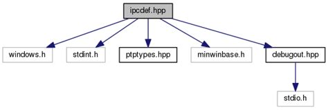GPTP Documentation Ipcdef Hpp File Reference