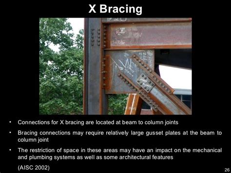 Bracing Connections