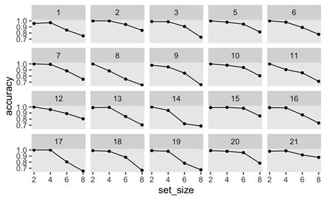 Learn Multilevel Models Models For Binary Data