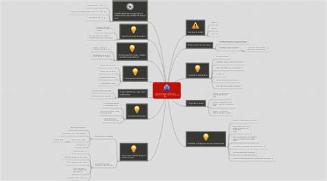 Ongelmakeskeinen tai lähtöinen oppiminen Prob MindMeister Mind map
