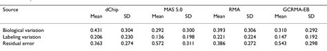 table 1 from bmc bioinformatics biomed central research article sources