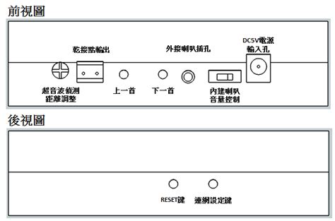 Blog of Wei Hsiung Huang 支援32GB SD Card 可調整觸發距離 可連網之安全告警裝置 v1