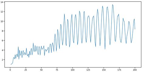 Training With And Without Pretrained Embeddings Nlp Pytorch Forums
