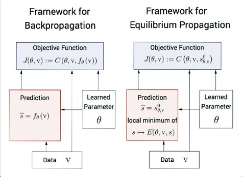 comparison between the traditional framework for deep learning and