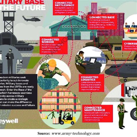 Pdf Multi Domain Operations Versus The Mosaic Warfare Future Conflicts Dillema Between Multi