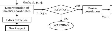 Flow Chart For Visibility Estimation Download Scientific Diagram
