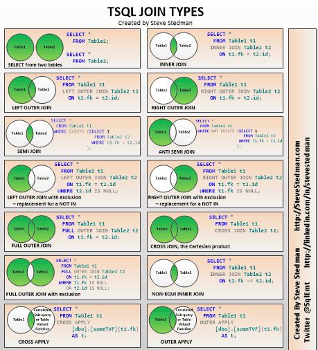 Tsql 101 66 Date And Time Data Types In Sql Server T