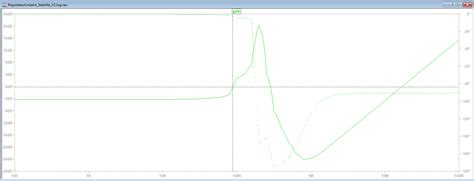 Switch Mode Power Supply Linear Regulators Stability Phase Gain Margin Ltspice
