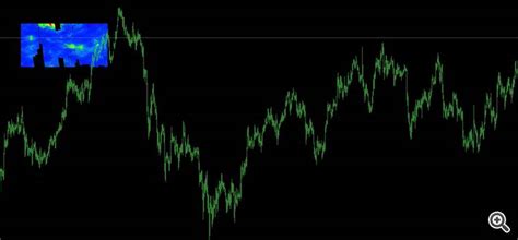 Need Help To Create Image To Fill All The Background Chart Indices