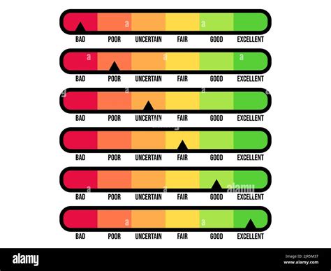 Credit Rating Scale Isolated On White Background Credit Score