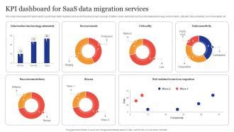 KPI Dashboard For Saas Data Migration Services PPT Example