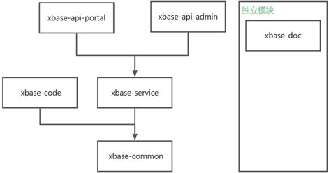 Xbase Custom Suffix