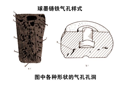 球墨铸铁常见铸造缺陷及解决措施