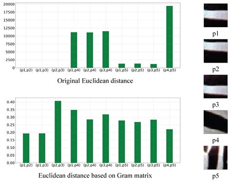 Gram Gan Image Super Resolution Based On Gram Matrix And Discriminator Perceptual Loss