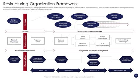 Top 10 Organizational Design Powerpoint Presentation Templates In 2025