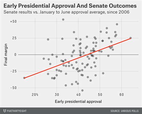 Early Senate Polls Have Plenty To Tell Us About November Fivethirtyeight