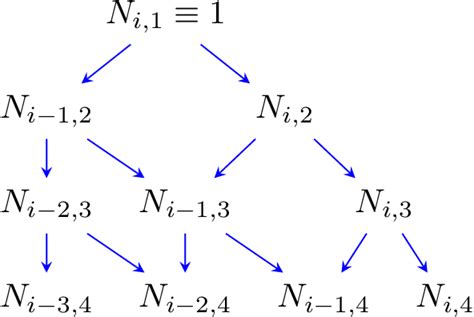 Tikz Pgf Triangular Scheme In Latex Tex Latex Stack Exchange