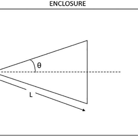 Geometry Of 2d Wedge And Enclosure For Cfd Analysis Download
