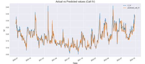 Machinelearning Optionstrading Impliedvolatility