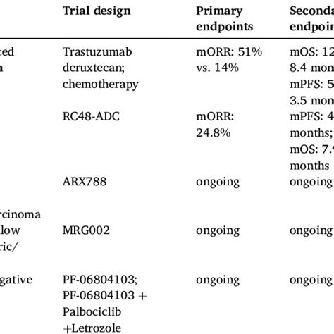 The Action Mechanism Of ADC The Action Mechanism Of ADC Is Divided Into Download Scientific