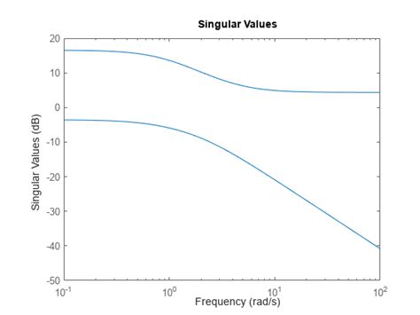 Sigma