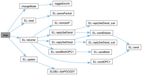 Eldevarduino Cuserssugimuradocumentseldevarduinoexamples