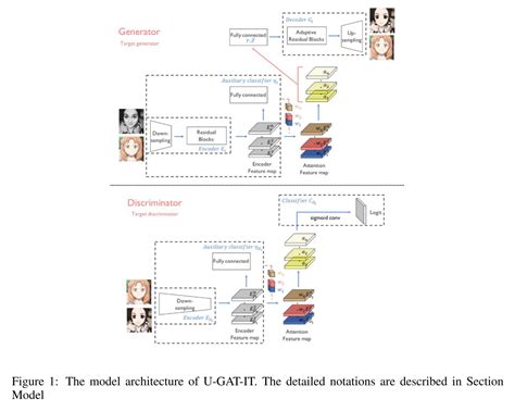 ICLR Image Recognition Paper Preview