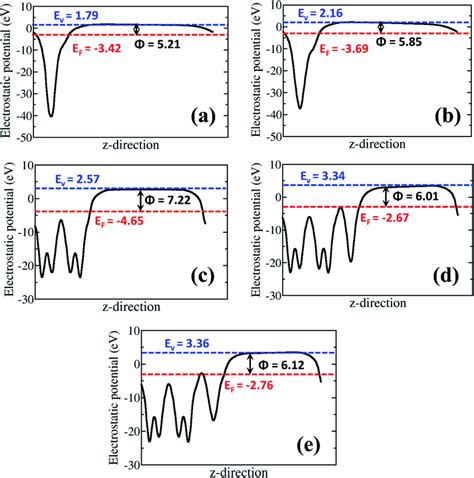 The Electrostatic Potentials For Isolated Epoxide Rgo With A 8 And