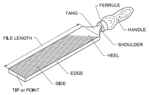 Needle File Steel File Tool Room Hand Tools Filing Clothes Hanger