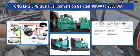 Diesel Generator Set Manufacturer In India Gas Generator Set Manufacturer In India