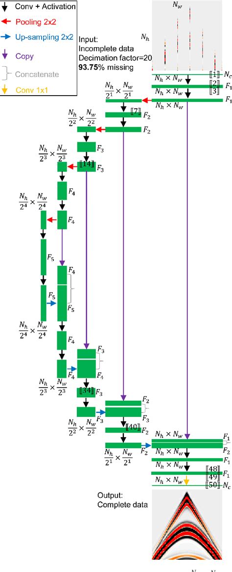 Figure From Deep Learning For Regularly Missing Data Reconstruction Semantic Scholar
