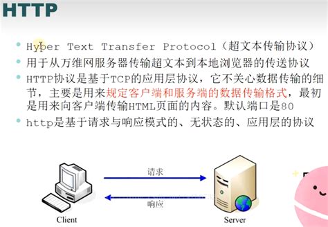 Fiddler学习笔记fiddler 使用的心得 Csdn博客 Fiddler学习笔记fiddler 使用的心得 Csdn博客