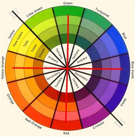 Roda Warna Untuk Padu Padan Warna Baju Kombinasi Warna X Colour Wheel