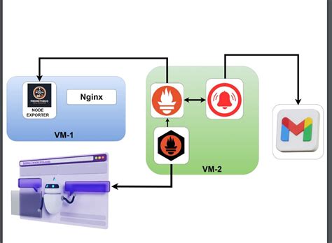 Saurav Tripathi On Linkedin Devops Aws Cicd Java Maven Docker