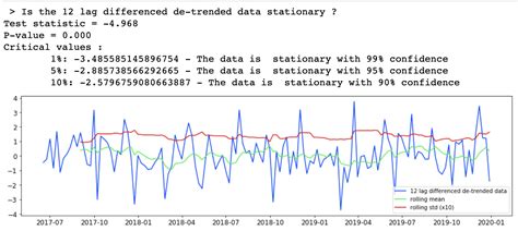 Time Series Modeling With Python Part One Bounteous