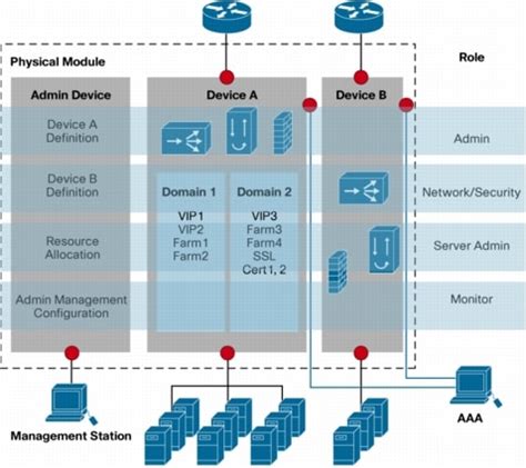 Cisco ACE Application Control Engine Module For Cisco Catalyst 6500 Series Switches And Cisco