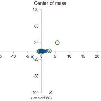 Fault Tolerant Time Interval FTTI When Driving In Highway Or Urban Download Scientific