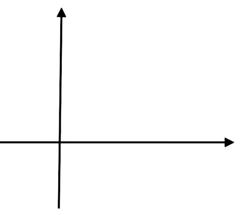 Solved Find The Volume Of The Solid Whose Base Is The Region Bounded