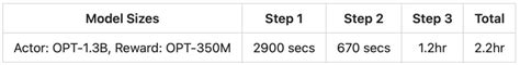 让你的类chatgpt千亿大模型提速省钱15倍，微软开源 Deepspeed Chat 脚本导航