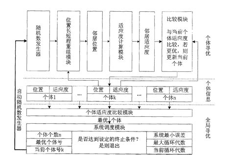 Microcosm Algorithm Hardware Platform Realizing Method Based On Fpga