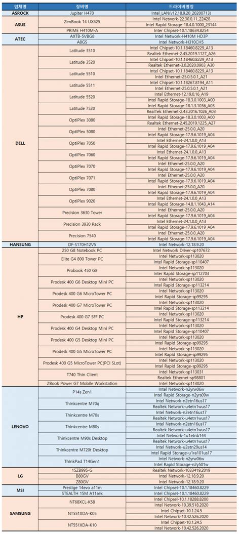 List 클로닉스 Clonix